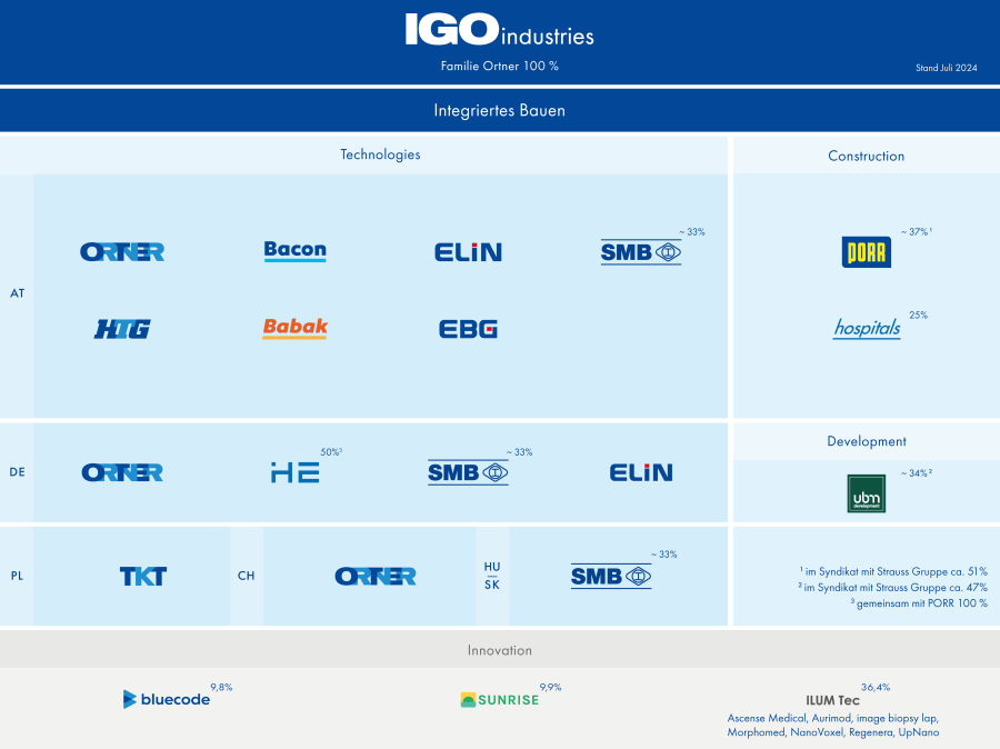 Gruppe | IGO Industries
